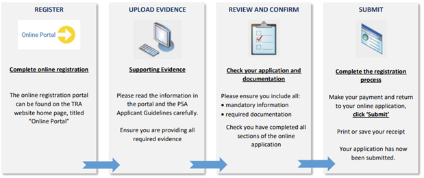 1.4 Making an application | Trades Recognition Australia